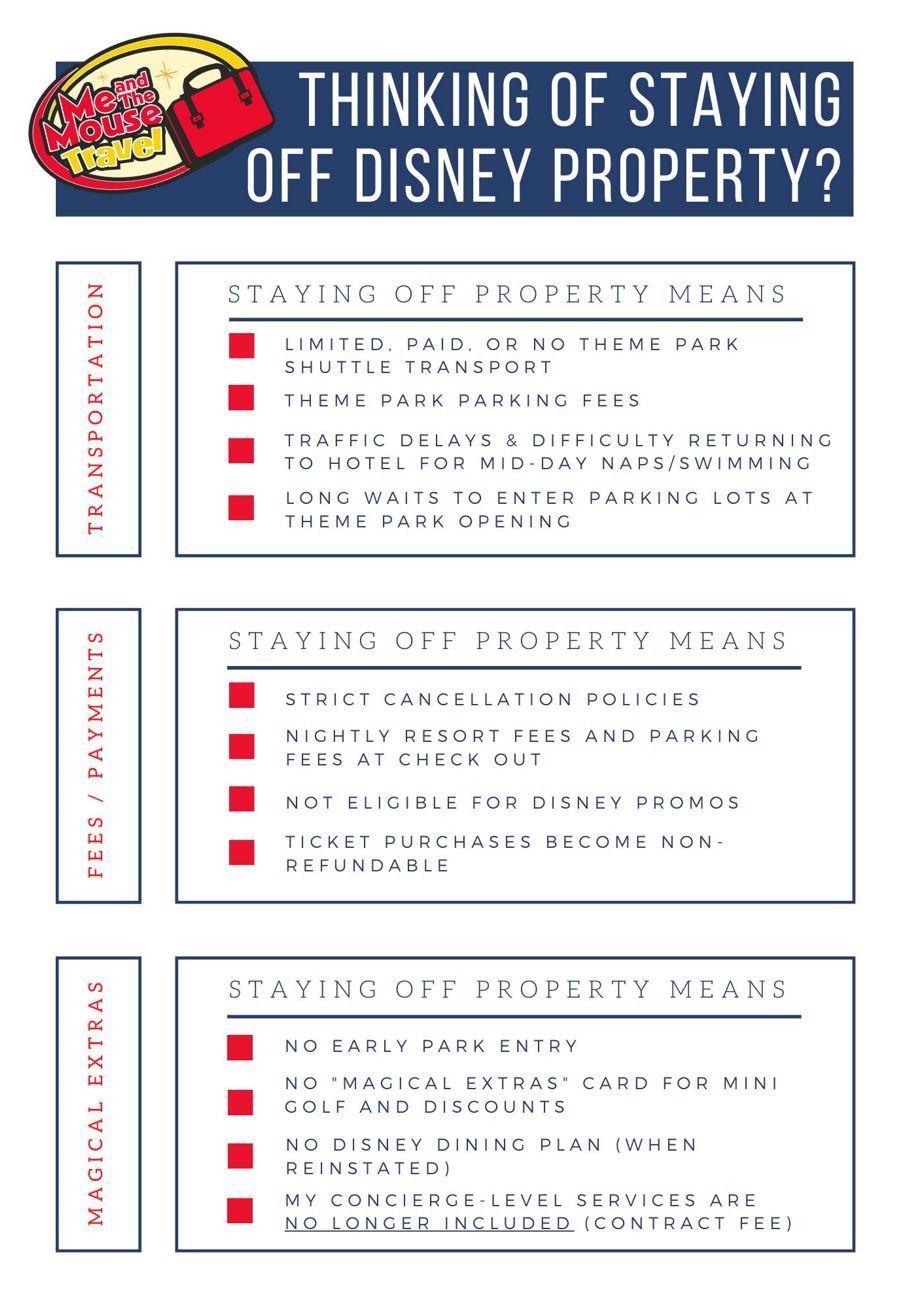 The Benefits of Staying On Property at the Walt Disney World Resort ...